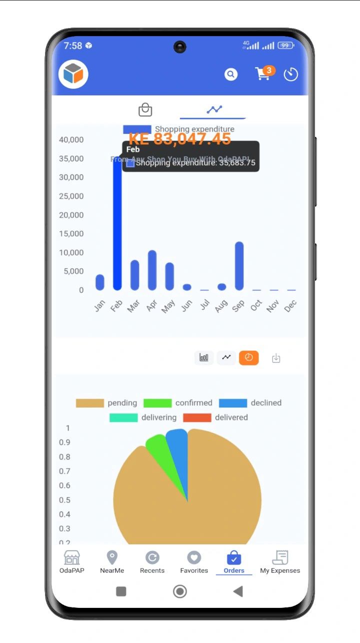 StockApp - Empowering Businesses Digitally